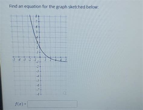 solved find an equation for the graph sketched below