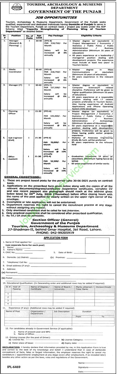 Tourism Archaeology And Museums Department Government Of The Punjab Jobs