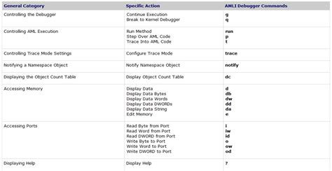 法蘭克的bios筆記 Win Debug