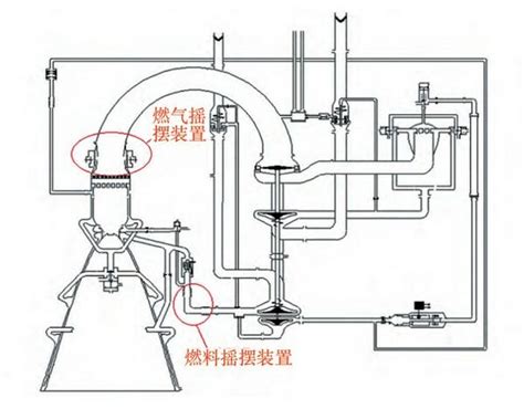 Yf 100k 卫星百科，很认真的中文航天百科 灰机wiki 北京嘉闻杰诺网络科技有限公司