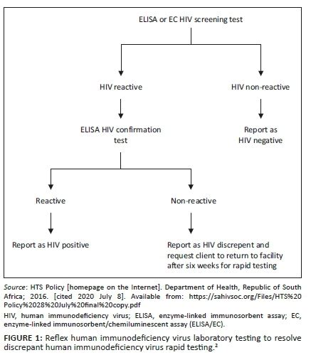 False Positive Rapid Diagnostic Tests In Paediatric And Obstetric