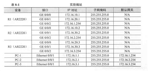 Ospf单区域配置实验 Csdn博客