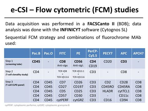 ppt iccs e newsletter csi winter 2012 powerpoint presentation free