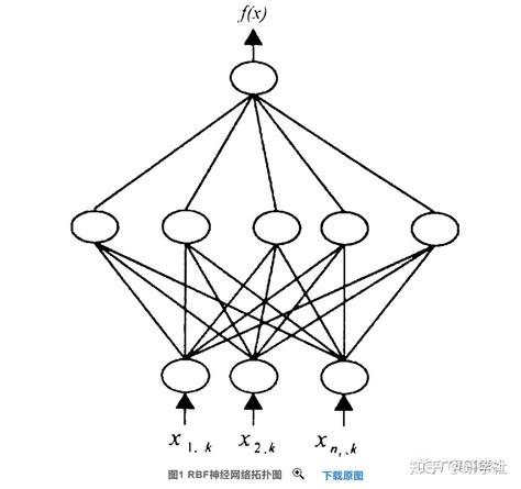 基于RBF神经网络的机械臂运动控制算法Matlab代码实现 知乎