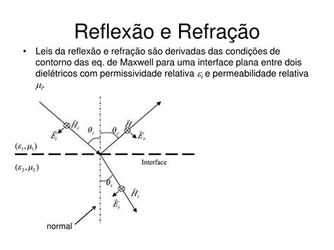 Ppt Cap 33 Ondas Eletromagnéticas Powerpoint Presentation Free