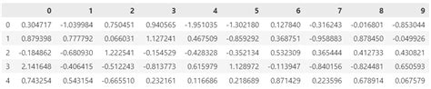 python how to sample `n 1000` vector from multivariate normal