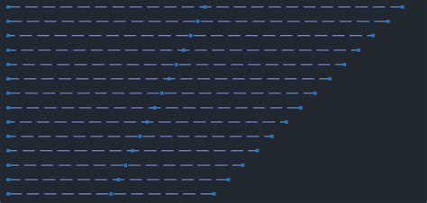 Solved End Termination Of Dashed Lines Autodesk Community