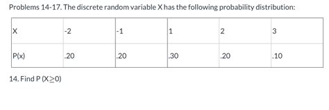 Solved Problems The Discrete Random Variable X Has Chegg
