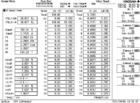 Numerical Data Obtained With Active Filter Download Scientific Diagram