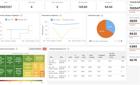Empowering Students With Deep Analytics Unlocking The Path To Success Edwisely Blog