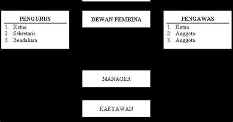 Contoh Struktur Organisasi Koperasi Indonesian Cards Against Humanity Against Humanity
