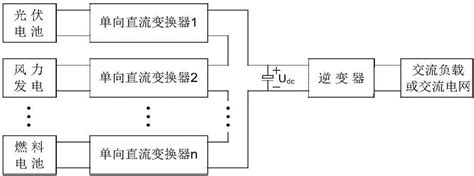 串联同时供电隔离反激直流斩波型单级多输入逆变器的制作方法