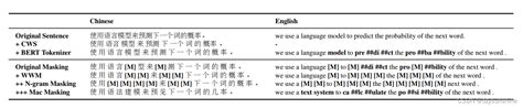 bert预训练模型系列总结 macbert模型 csdn博客
