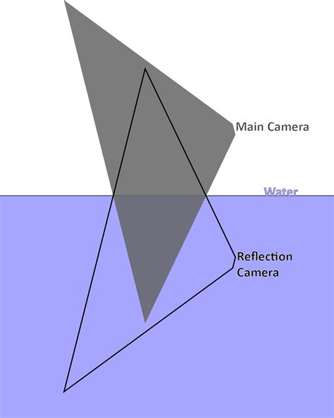 github kenlo51 watersurface opengl 2 d wave simulation