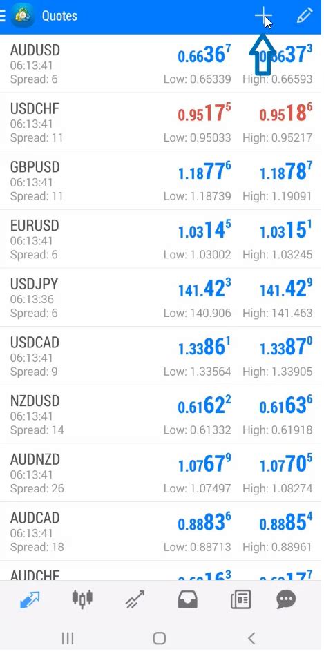 How To Use The Metatrader 4 App For Android Get Know Trading