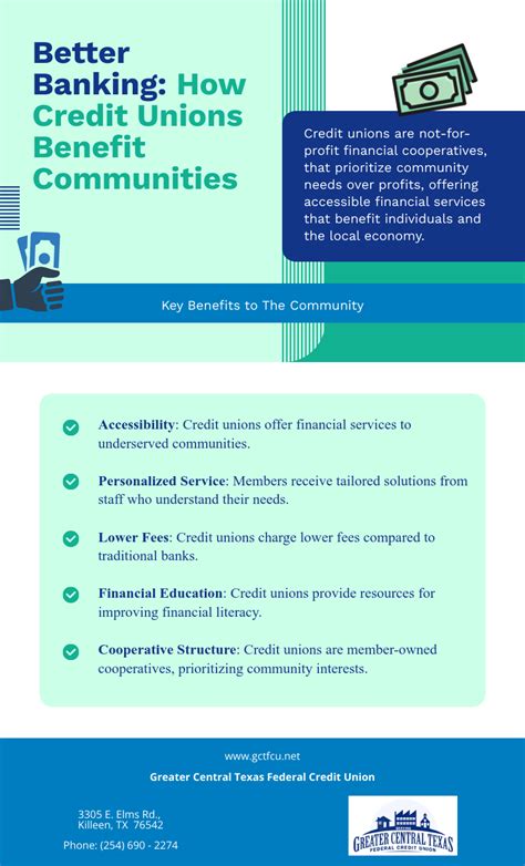 GCTFCU Blog Credit Union Killeen TX Home Loans Secured Auto Loan In Central Texas