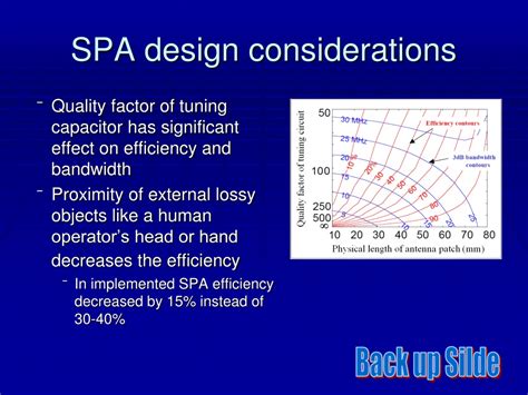 Ppt Reconfigurable Components In Sdr Rf Front End With Emphasis On