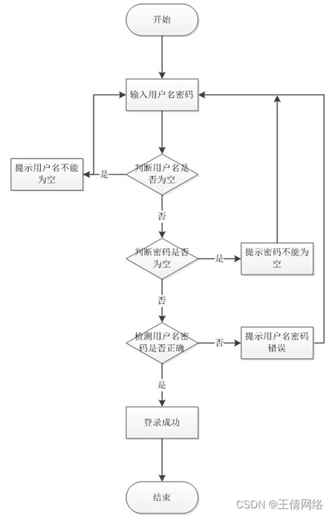 附源码 Java毕业设计冷链物流管理系统论文基于rfd技术的冷链管理系统代码及论文 Csdn博客