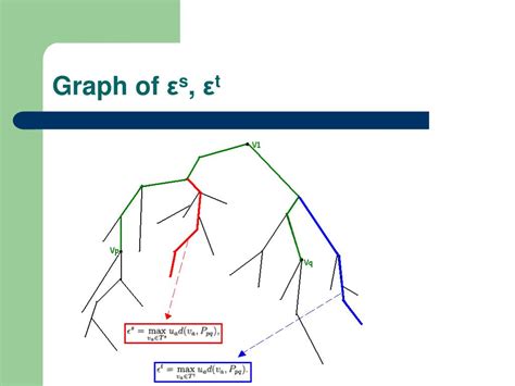 ppt the bi criteria doubly weighted center median path problem on a