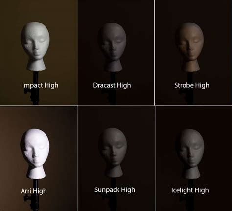 6 Continuous Lights Compared Which To Buy Improve Photography