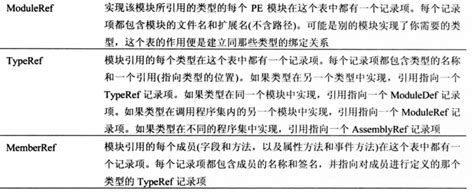《clr Via C》笔记：第1部分 Clr基础clr Via C 第4版 Pdf Csdn博客