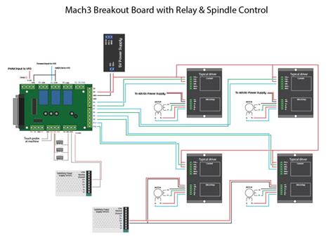 Cnc Schematic Diagram Cnc Diagram Monitoring System Wireless