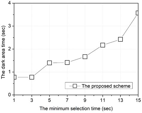 Mobility Based Multi Hop Content Precaching Scheme In Content Centric