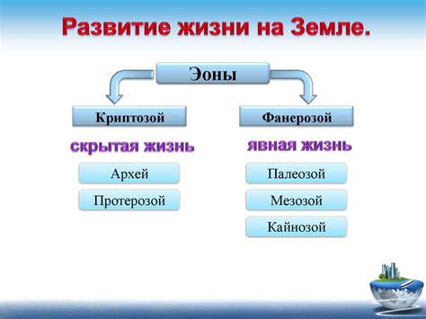 Этапы развития жизни на Земле презентация онлайн