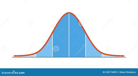 Gaussian Bell Or Normal Distribution Curve On Green Chalkboard