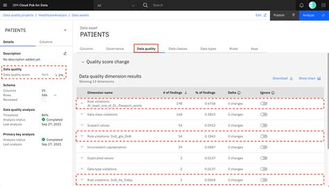 Analyze Discovered Data To Gain Insights On The Quality Of Your Data IBM Developer