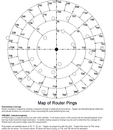 DETERMINING ROUTER COVERAGE