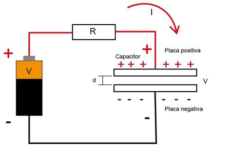 Capacitor o Condensador Cómo funciona