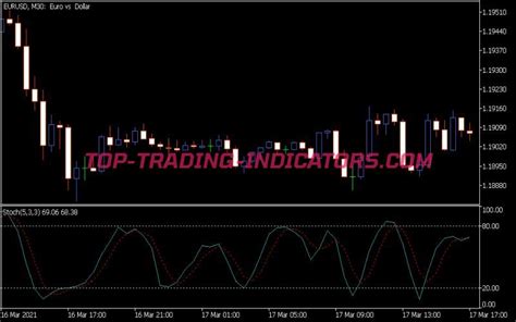 Stochastic Indicator Mql5 • Top Mt5 Indicators Mq5 Or Ex5 • Top