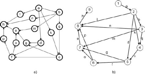 The Equivalent Both The Vertex Download Scientific Diagram