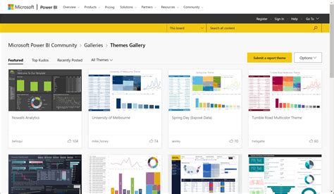 ใช้ธีมแดชบอร์ดในบริการของ Power Bi Power Bi Microsoft Learn