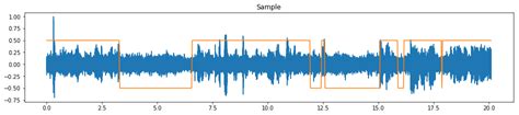 Github Nicklashansen Voice Activity Detection Voice Activity