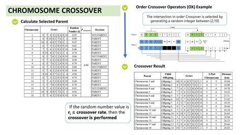 GitHub Fauzanrhm CVRPTW R Capacitated Vehicle Routing Problem With