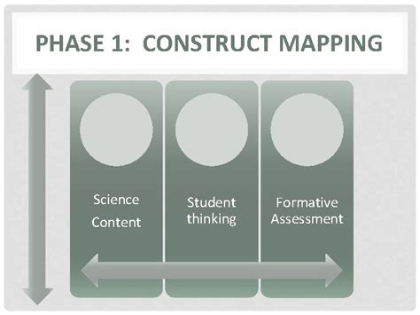 Measuring Teachers Use Of Formative Assessment A Learning