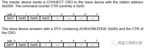标定协议之ccp协议基础知识介绍ccp标定协议wendaoengineer的博客 Csdn博客