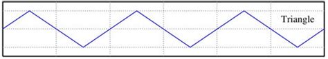 Triangle Wave [analog Devices Wiki]