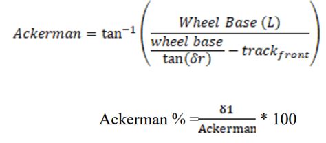 Percentage Ackerman Formula Discussion Rfsae