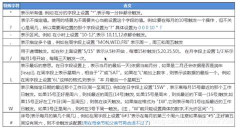 【java定时任务】浅谈crontrigger的用法和在线cron表达式生成网址crontrigger在线生成 Csdn博客