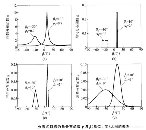 《空间谱估计理论与算法》学习笔记002 空间谱估计数学模型好奇宝宝蛙的博客 Csdn博客空间谱估计理论与算法