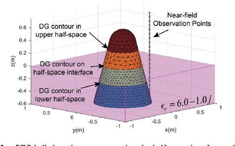 Figure 1 From On The Discontinuous Galerkin Mixed Potential Integral