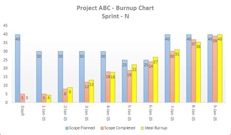 Downloads 04 Template 04 A Flexible Agile Burnup Chart