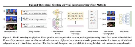 FlyingSquid A Python Framework For Interactive Weak Supervision MarkTechPost