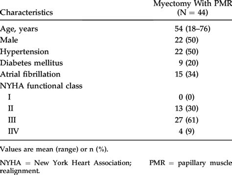 Patient Demographic And Preoperative Clinical Data Download