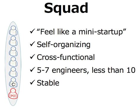 Spotify Model Agile At Scale Blog Myagile Partner