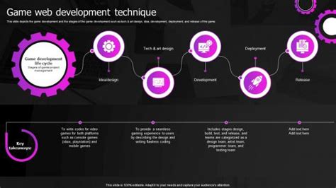 Game Web Development Technique PowerPoint Presentation And Slides PPT Sample SlideTeam