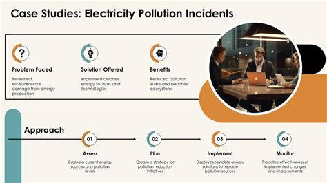 Electricity Pollution Ppt Outline Acp Ppt Slide
